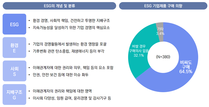 ESG경영, 이제는 선택이 아닌 필수 - 인사이트 | 마케팅 인사이드